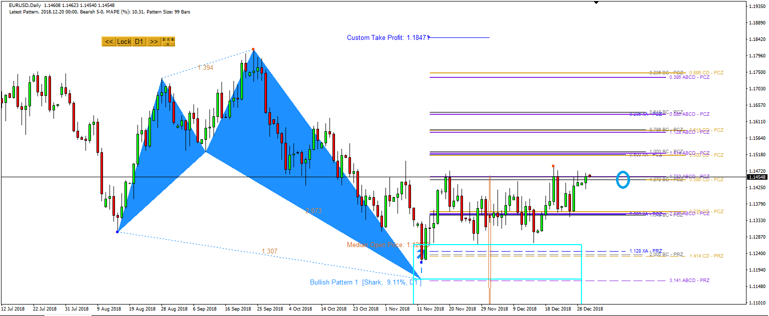 Harmonic Pattern Plus-Price Breakout Pattern Scanner -EURUSD S1369 ...