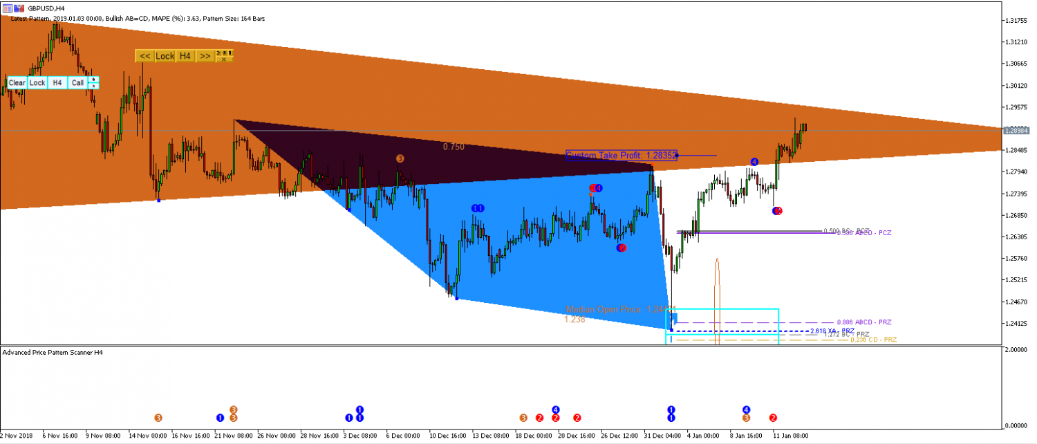 Harmonic Pattern Plus-Price Breakout Pattern Scanner -GBPUSD S1391 ...