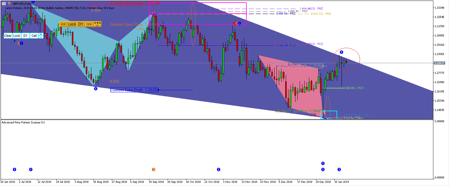 Harmonic Pattern Plus-Price Breakout Pattern Scanner -GBPUSD S1396 ...