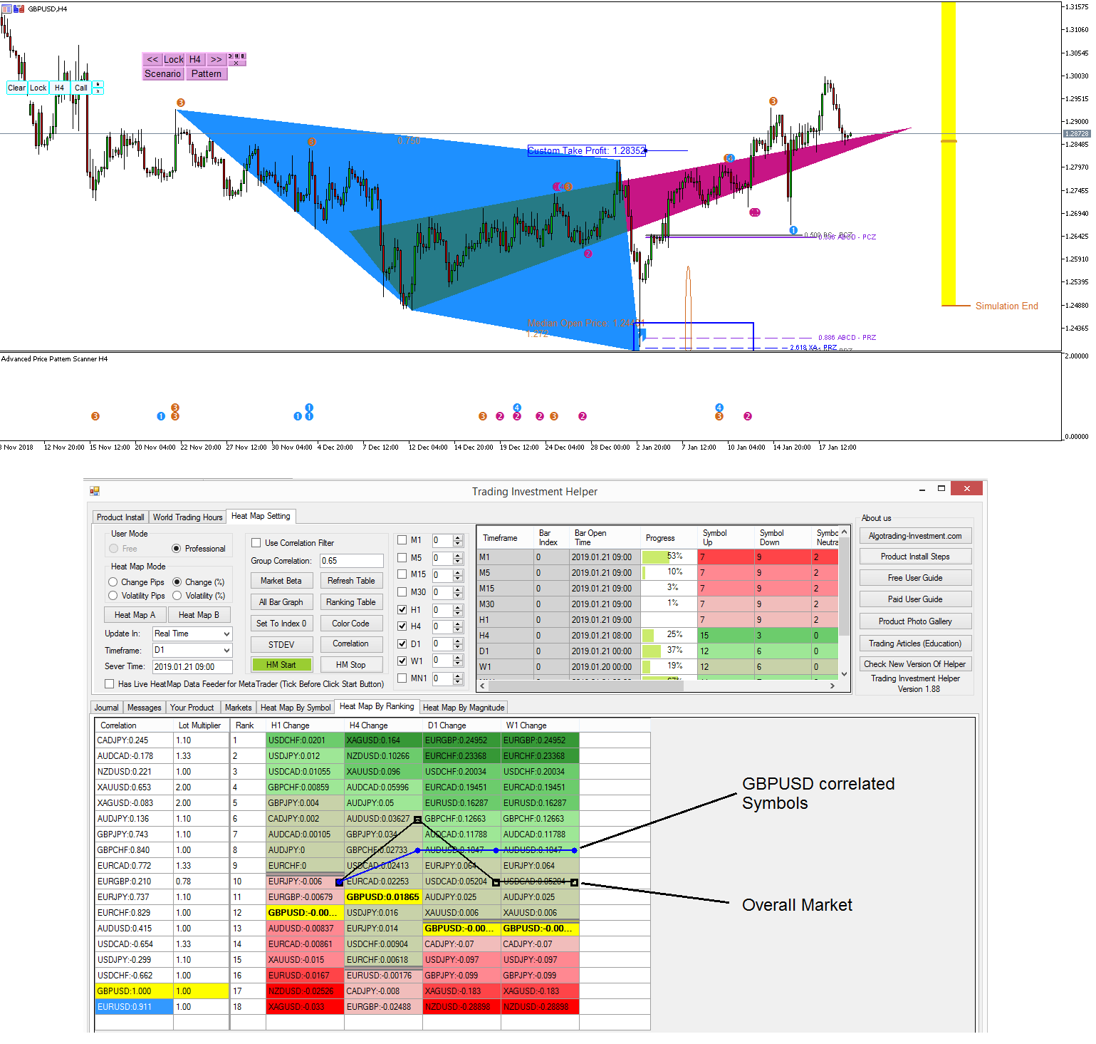 Harmonic Pattern Plus-Price Breakout Pattern Scanner -GBPUSD S1502 ...