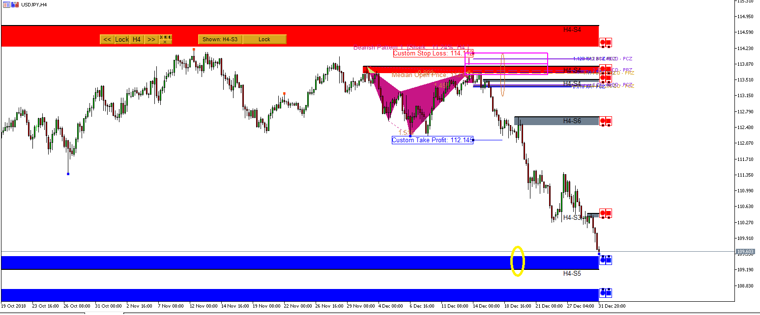 Harmonic Pattern Plus-Price Breakout Pattern Scanner -USDJPY S1368 ...