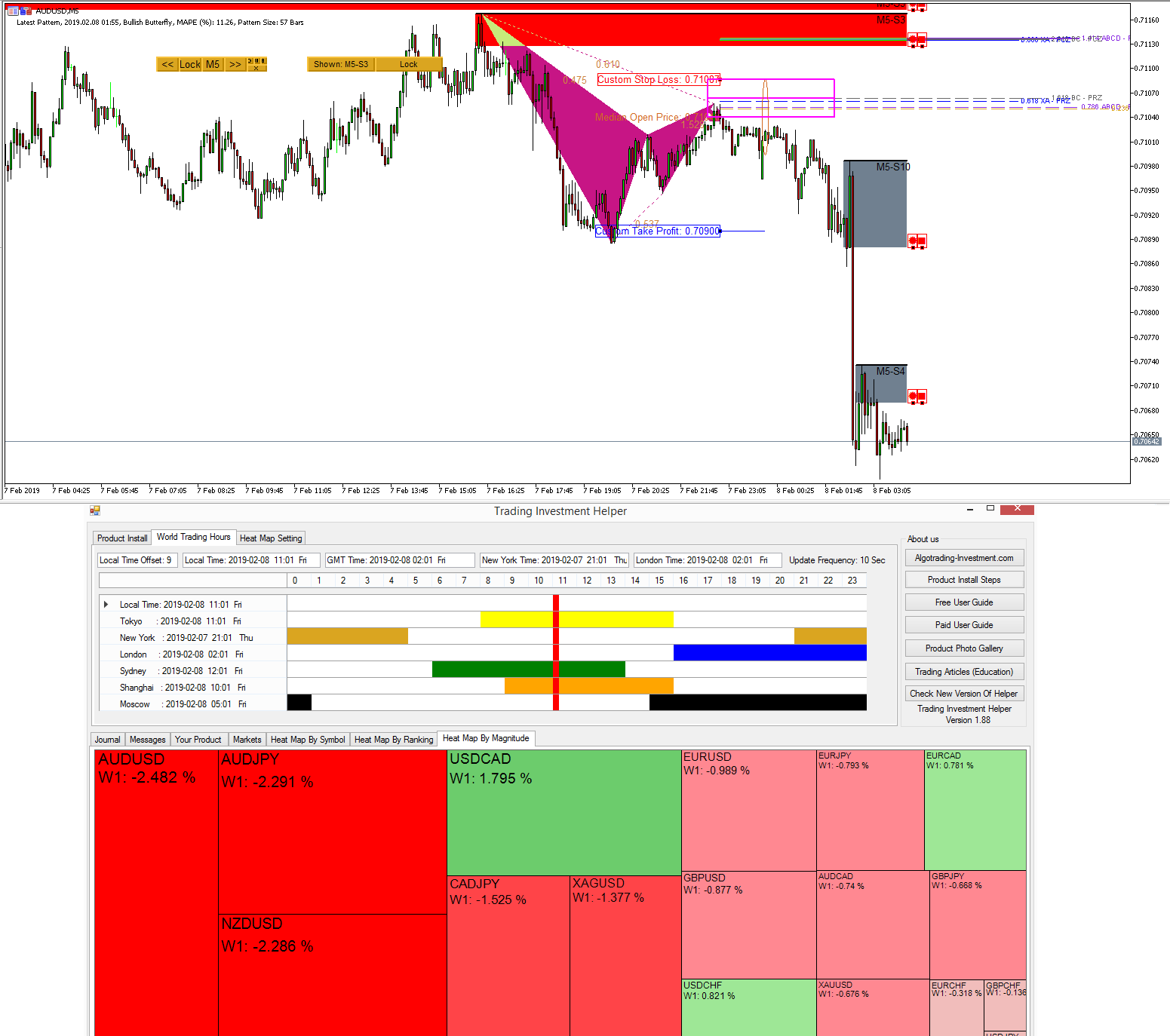Harmonic Pattern Plus-Advanced Price Pattern Scanner -AUDUSD S1533 ...