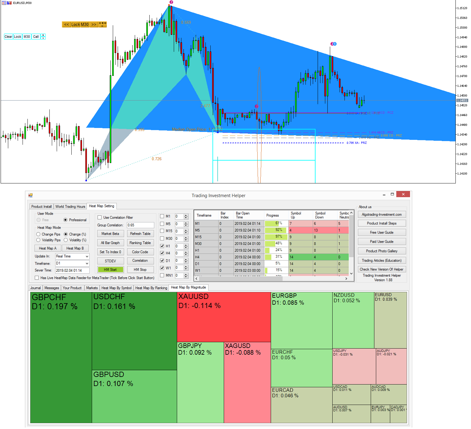 Harmonic Pattern Plus-Advanced Price Pattern Scanner -EURUSD S1526 ...