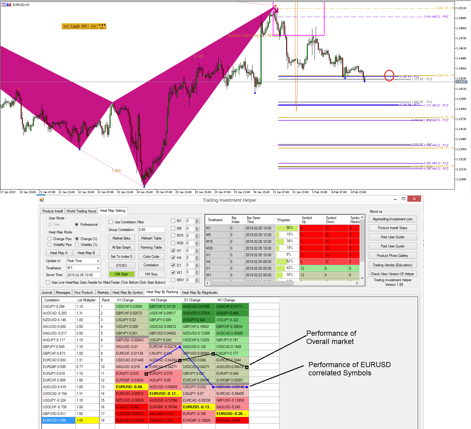 Harmonic Pattern Plus-Advanced Price Pattern Scanner -EURUSD S1527 ...