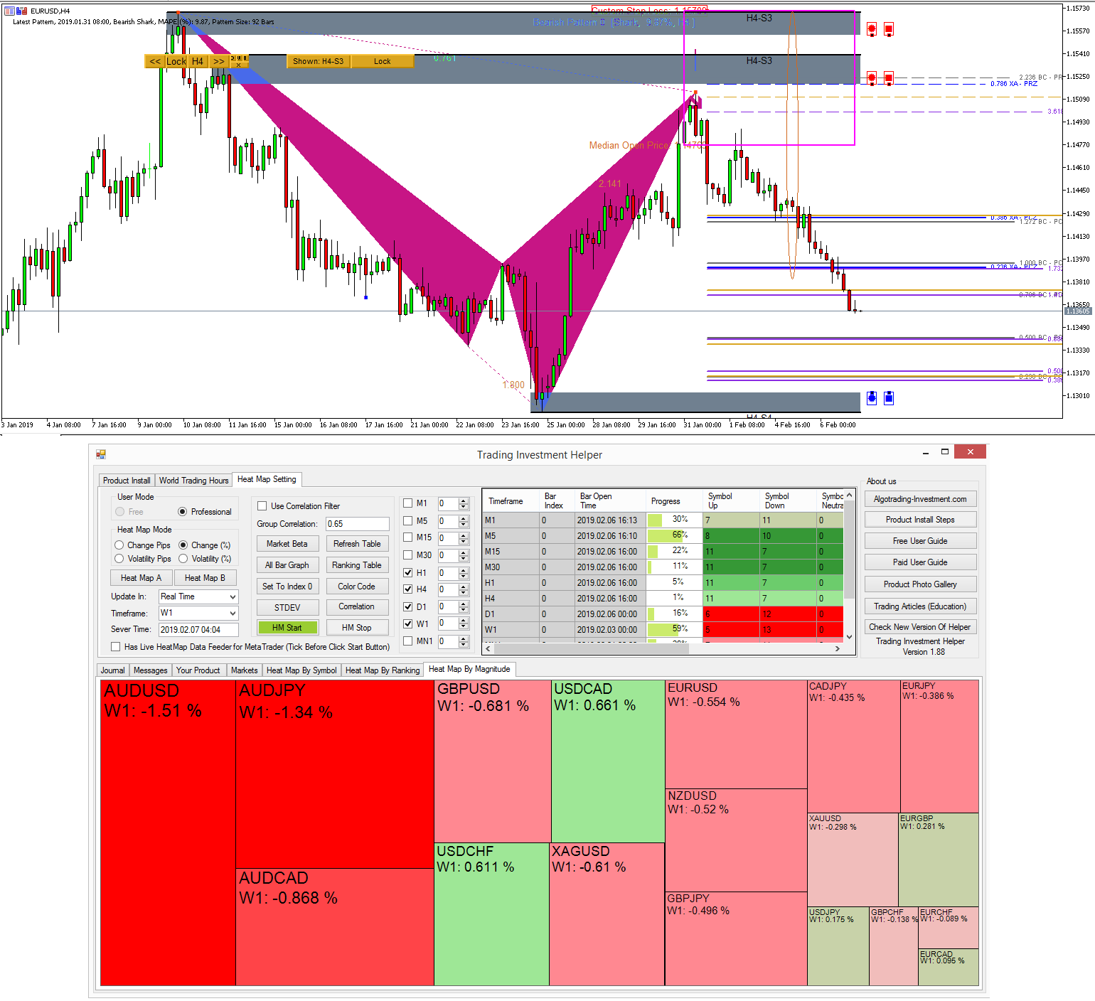 Harmonic Pattern Plus-Advanced Price Pattern Scanner -EURUSD S1532 ...