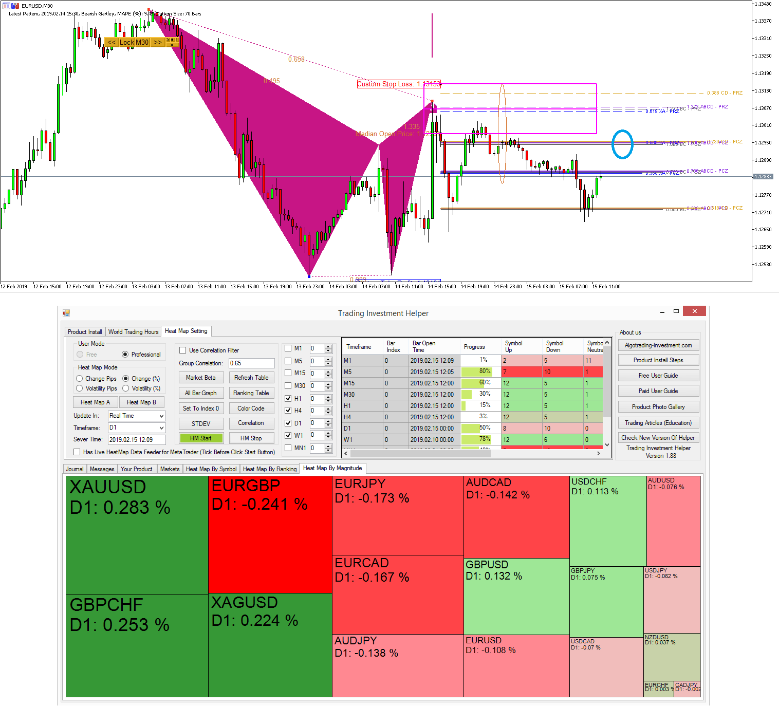 Harmonic Pattern Plus-Advanced Price Pattern Scanner -EURUSD S1548 ...
