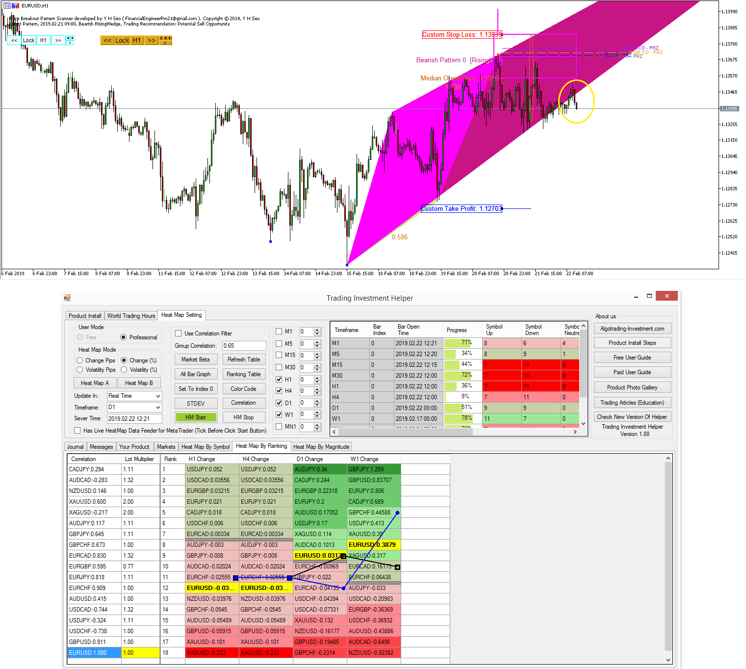Harmonic Pattern Plus-Advanced Price Pattern Scanner -EURUSD S1557 ...