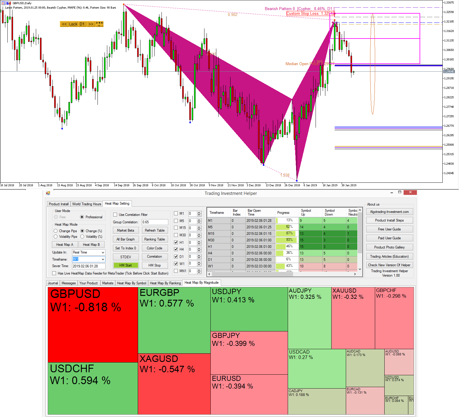 Harmonic Pattern Plus-Advanced Price Pattern Scanner -GBPUSD S1529 ...