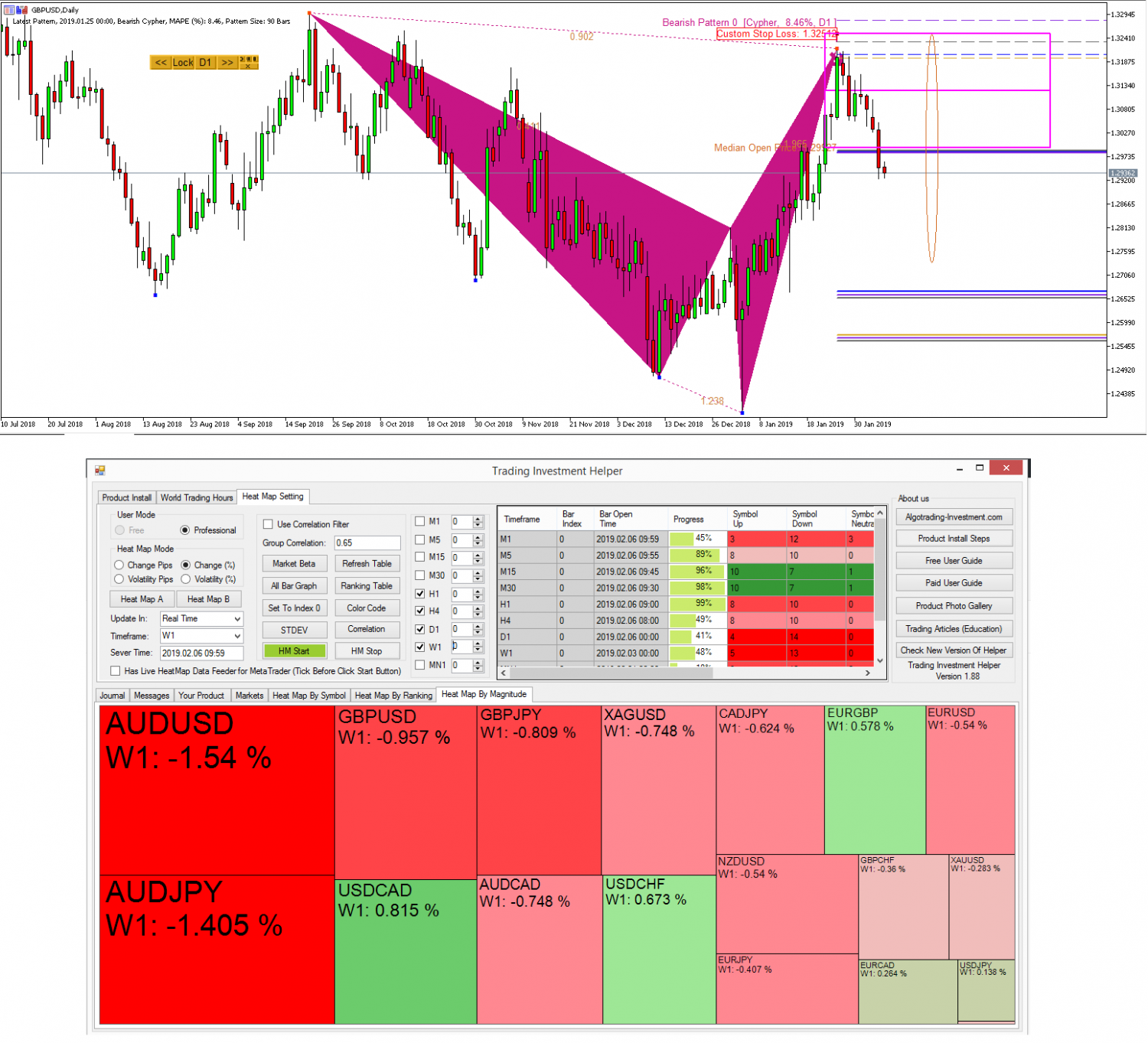 Harmonic Pattern Plus-Advanced Price Pattern Scanner -GBPUSD S1530 ...