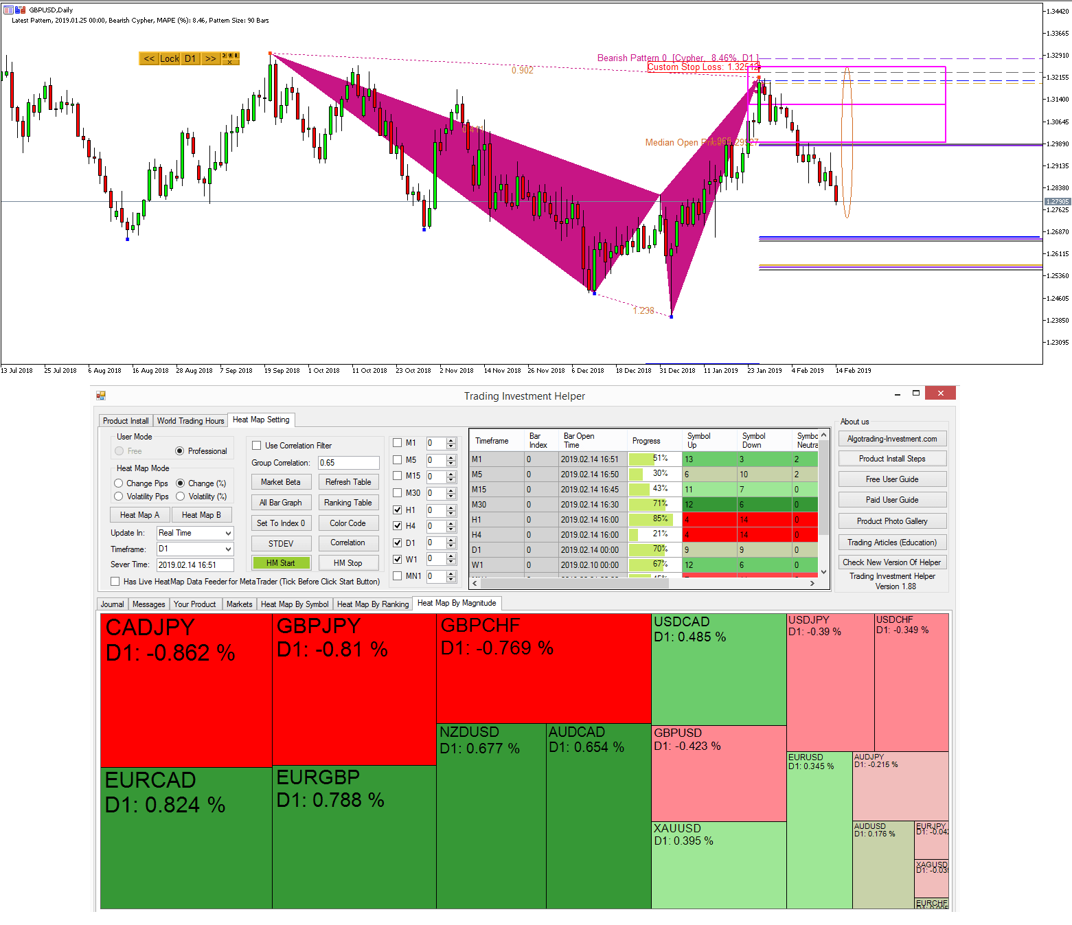 Harmonic Pattern Plus-Advanced Price Pattern Scanner -GBPUSD S1546 ...