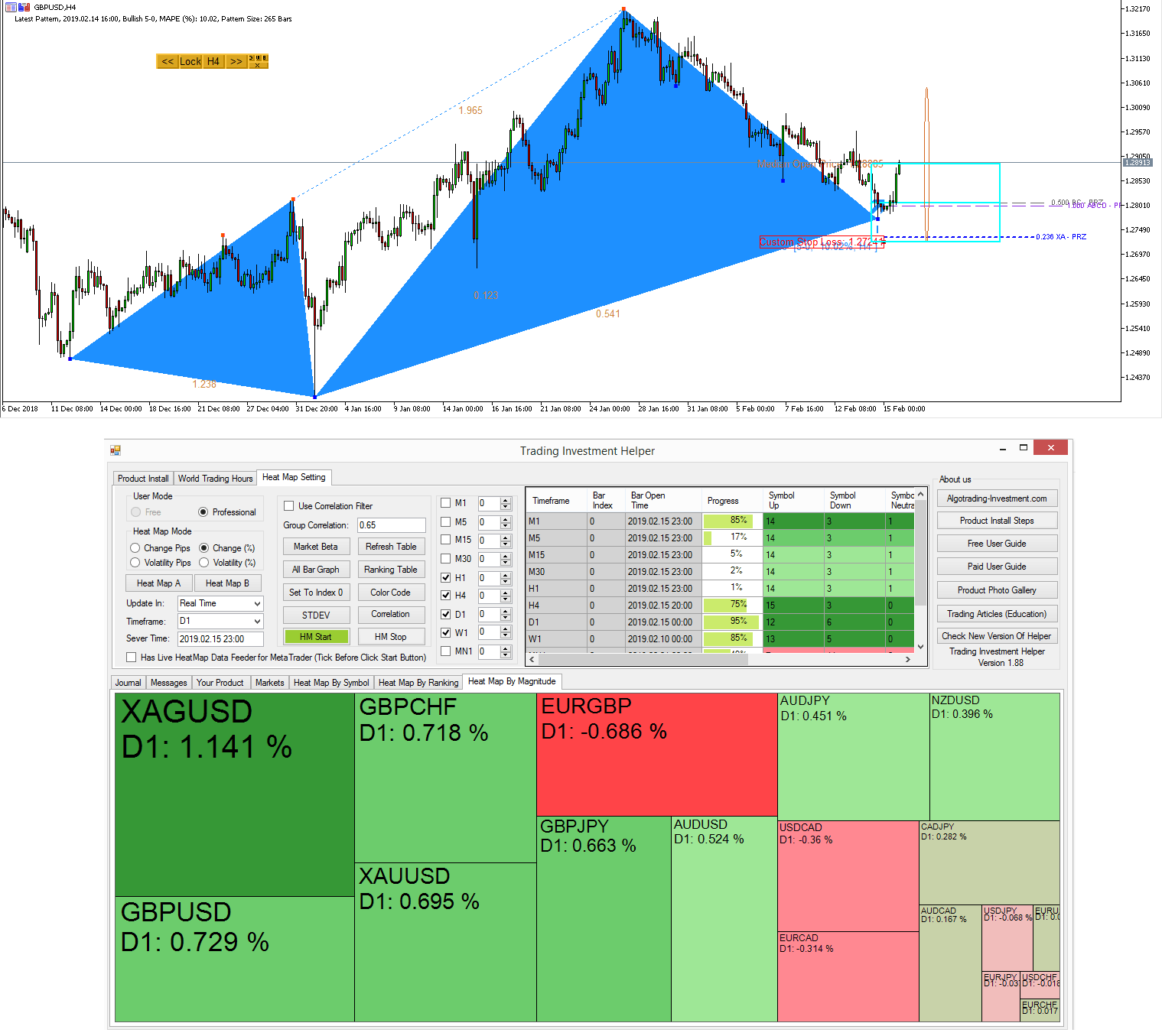 Harmonic Pattern Plus-Advanced Price Pattern Scanner -GBPUSD S1549 ...