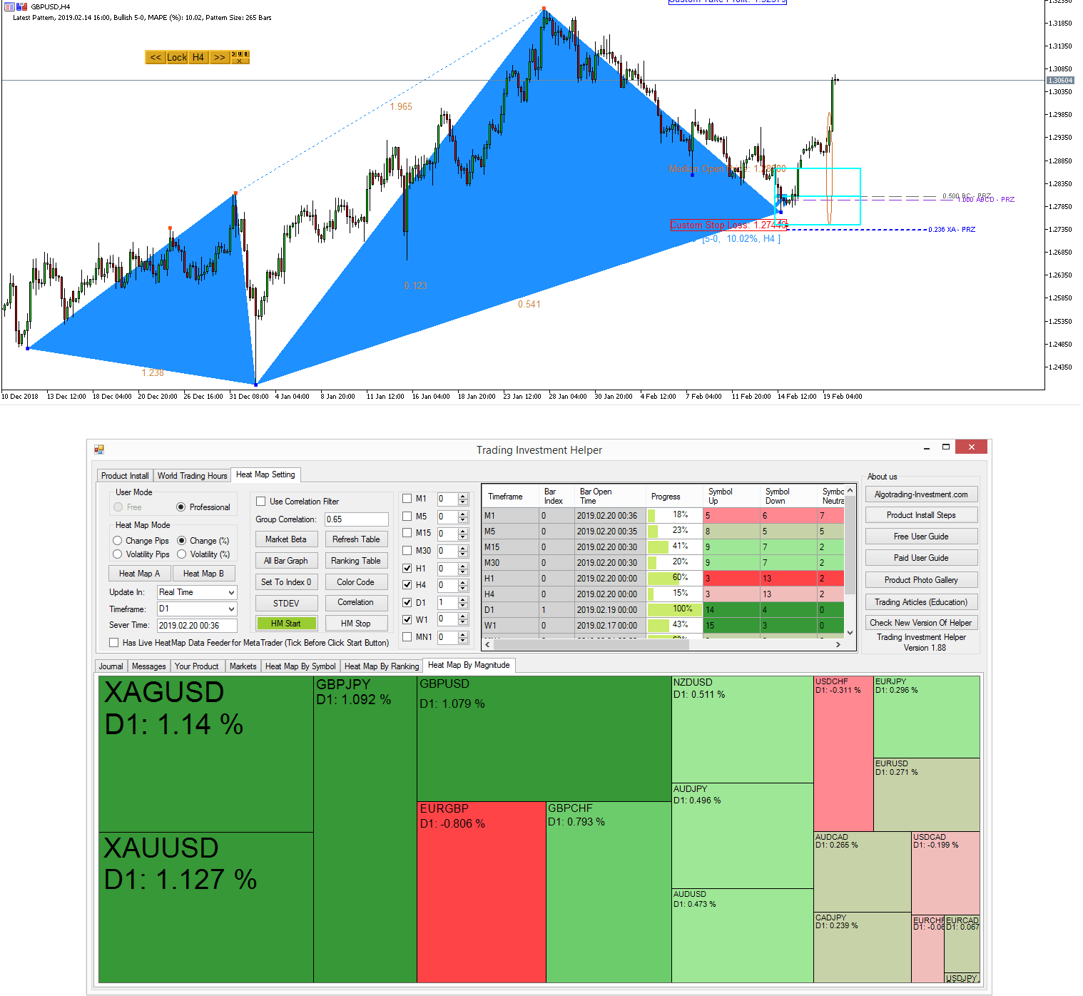 Harmonic Pattern Plus-Advanced Price Pattern Scanner -GBPUSD S1552 ...