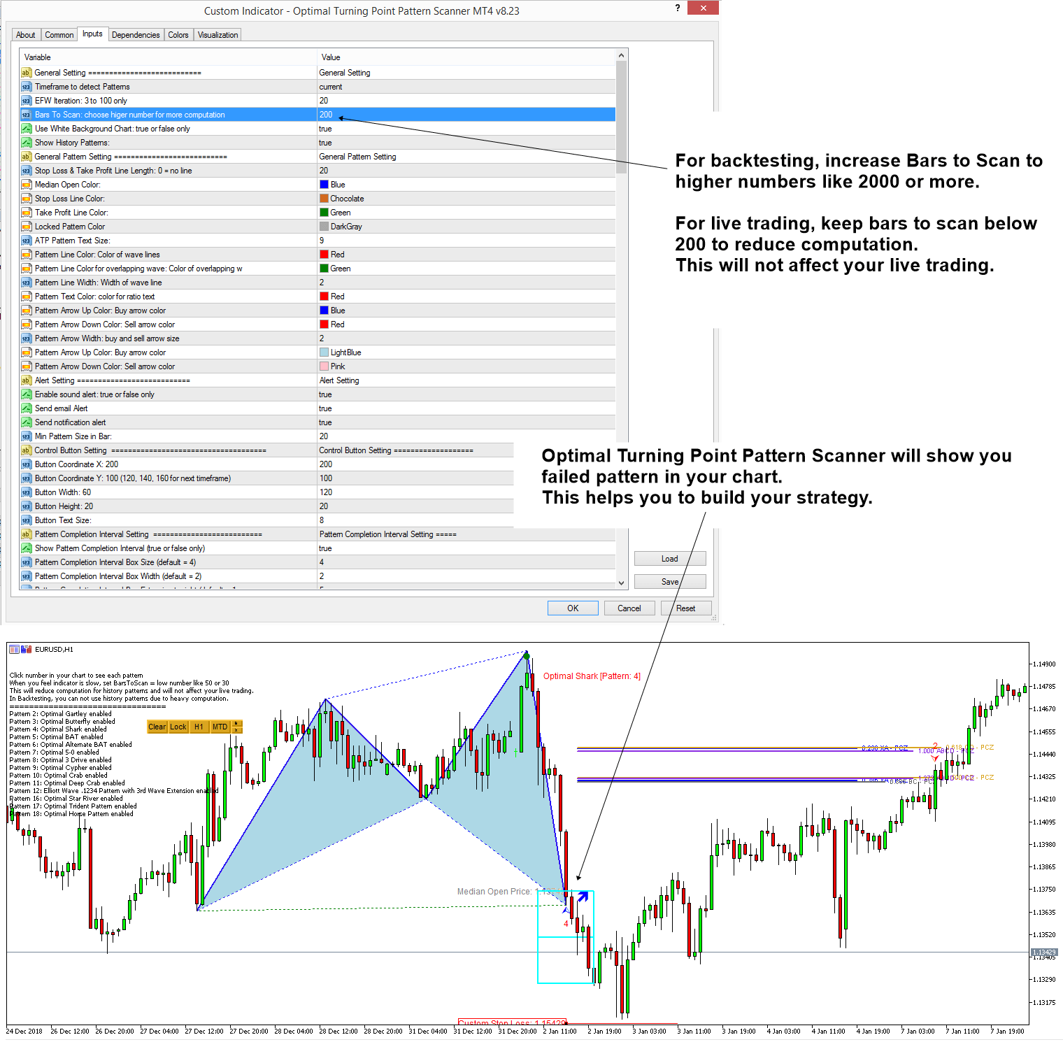 Optimal Turning Point Pattern Scanner Failed Patterns | Advanced ...