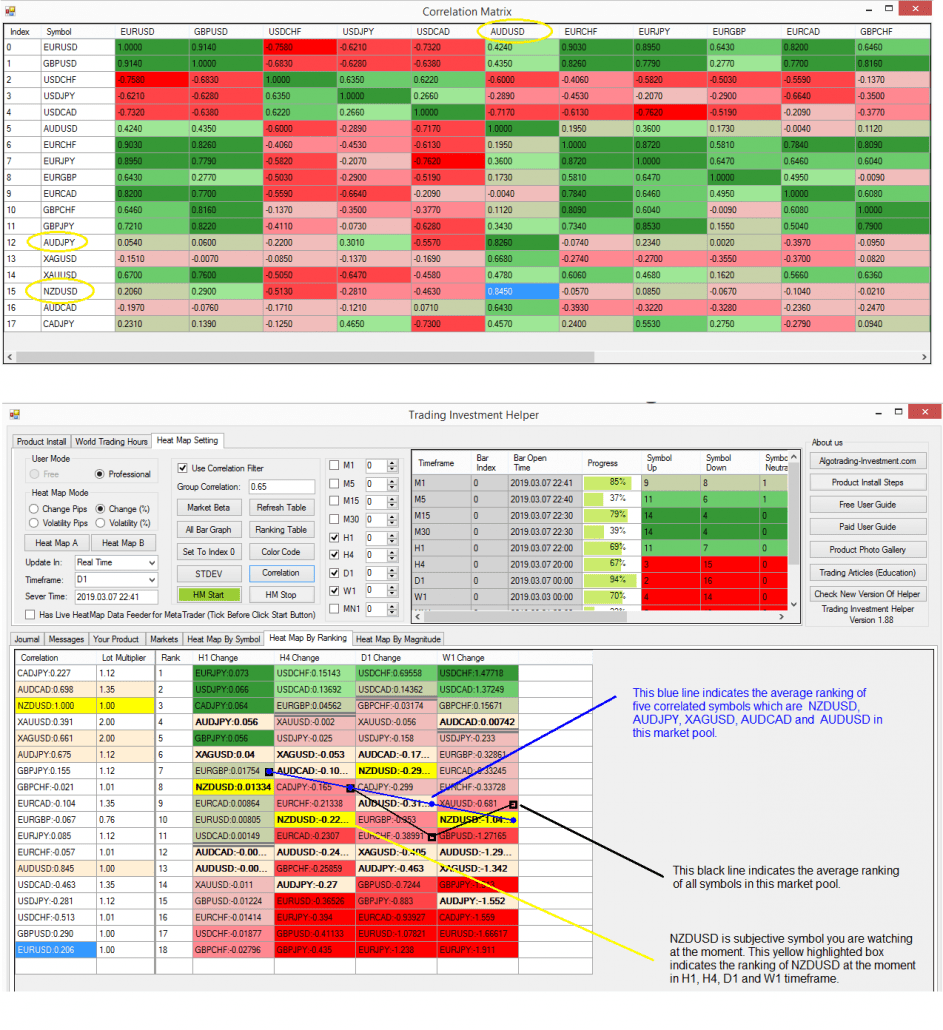 Correlation in Correlation Ranking Heat Map | Advanced Technical Analysis