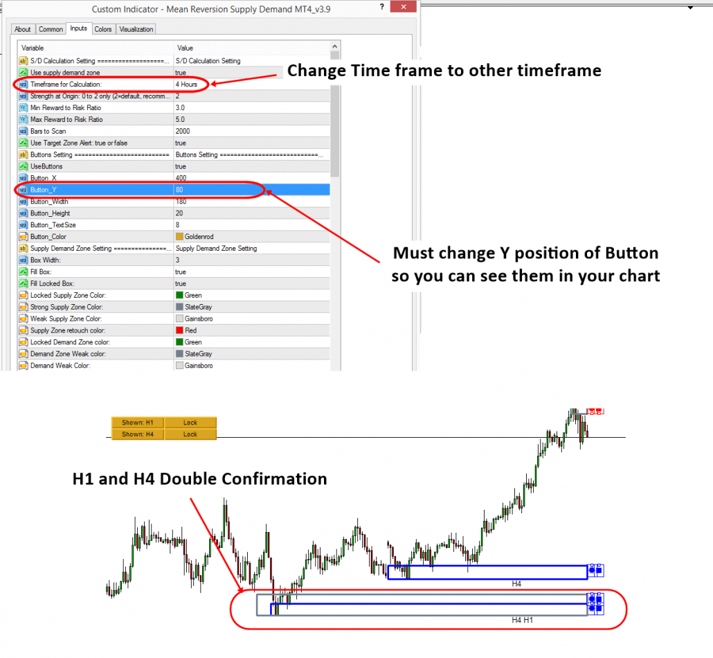 Supply Demand Zone Multiple TimeFrame analysis