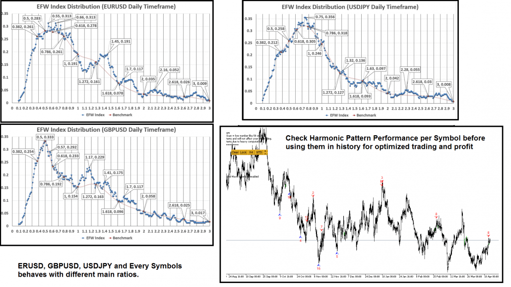 Optimized Harmonic Pattern