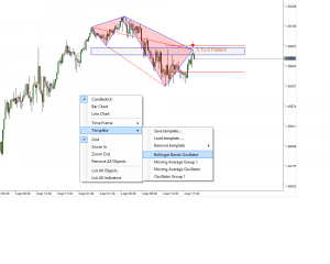 Generating Buy and Sell Signals with Optimum Chart