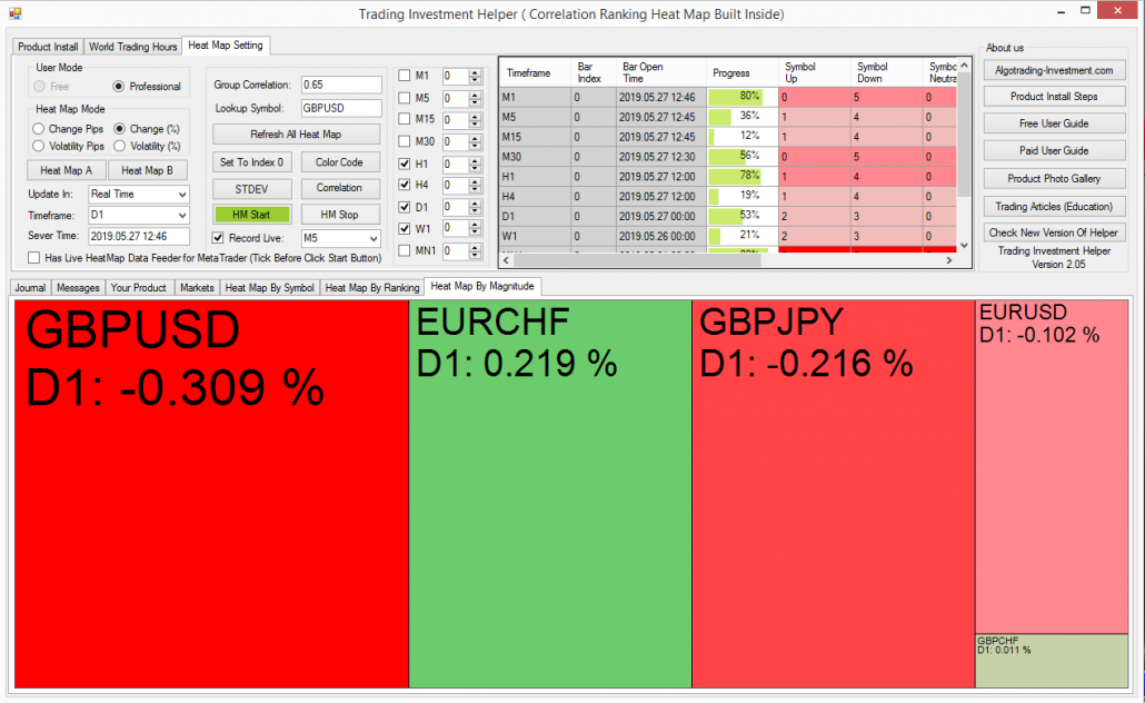 Correlation Ranking Heat Map Basic