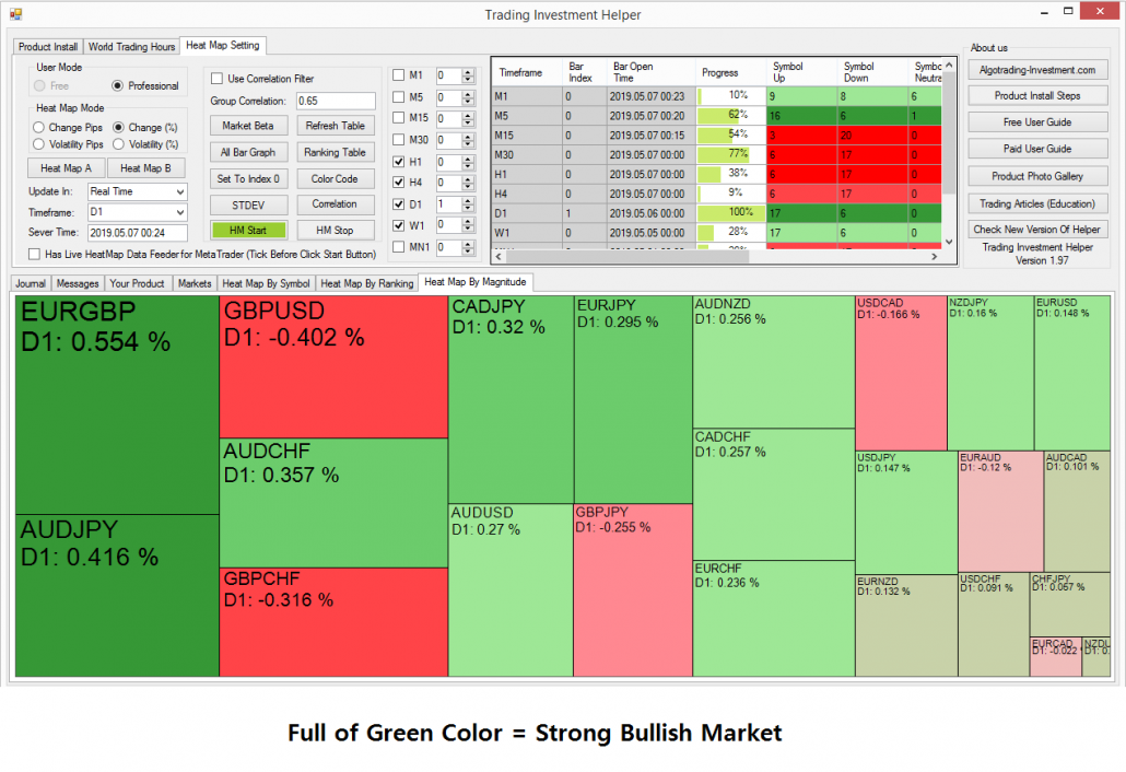 Correlation Ranking Heat Map Basic