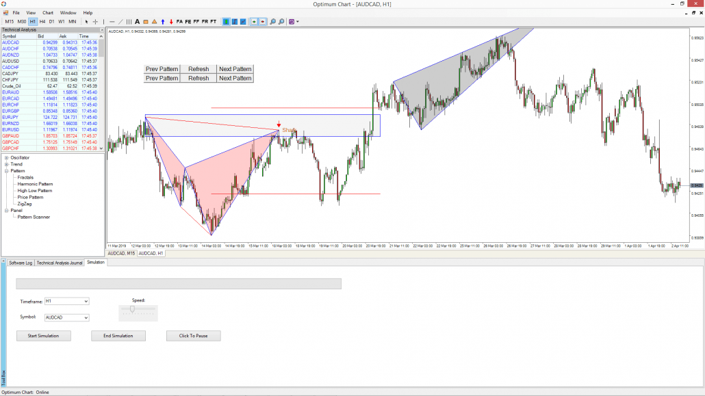 Optimum Chart Simple Introduction