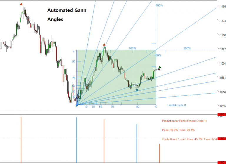 Optimum Chart New Version 1.83 Released