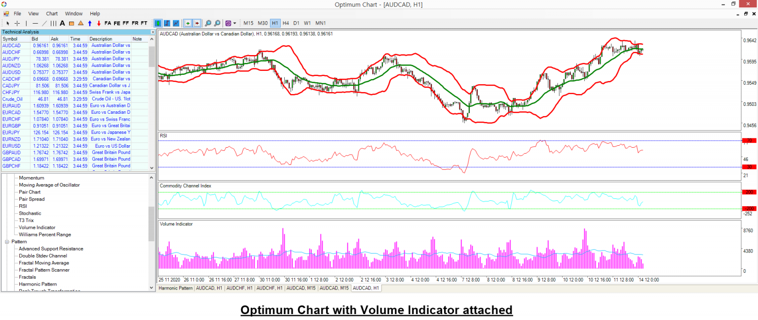 Optimum Chart