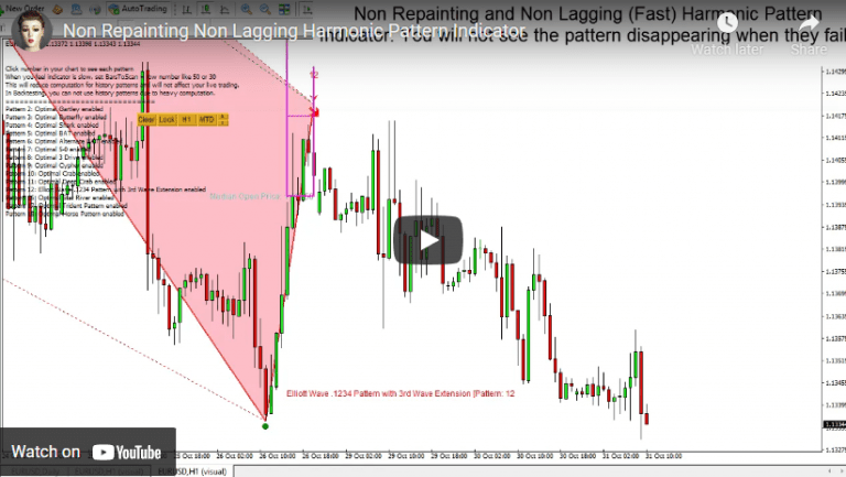 Advanced Technical Analysis