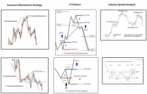 Trading Strategy Comparison – Excessive Momentum