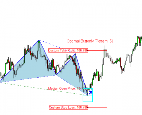 X3 Chart Pattern Scanner