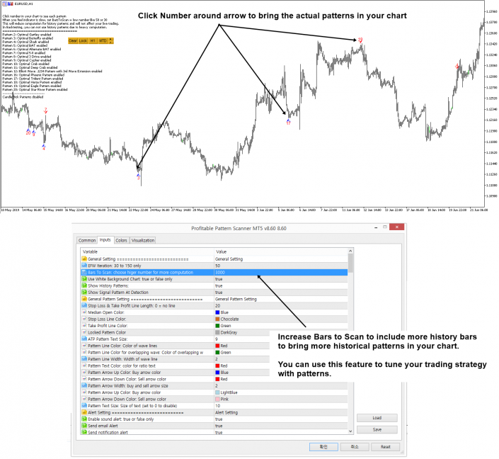 Historical Chart Patterns with Chart Pattern Scanner