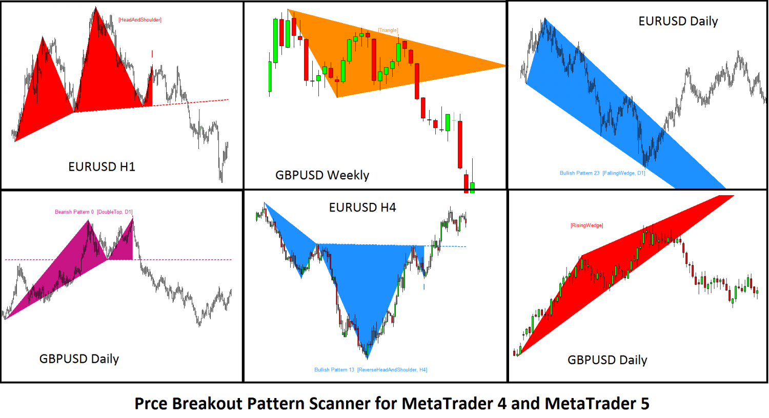 Price Breakout Pattern