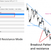 Price Breakout Pattern