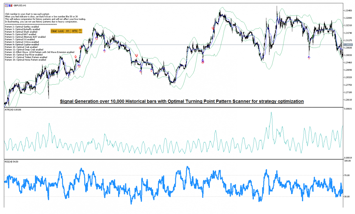 Types of Harmonic Pattern Indicator