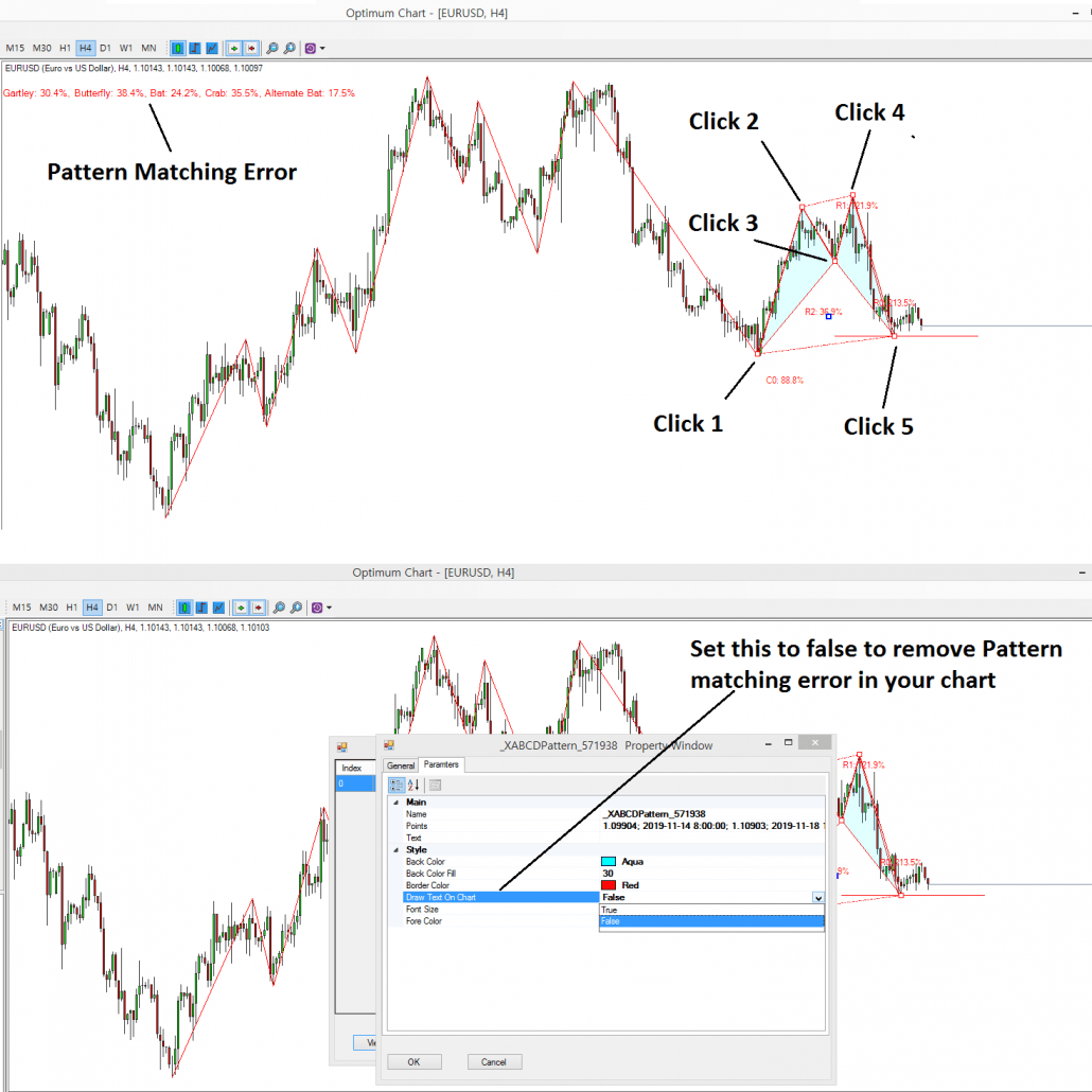 Applying XABCD Pattern in your Chart
