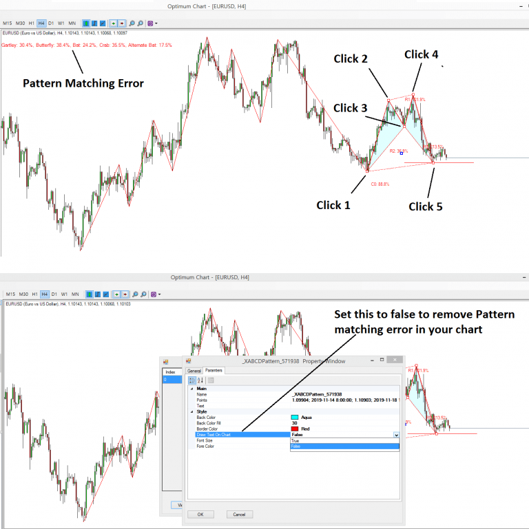 Applying XABCD Pattern in your Chart