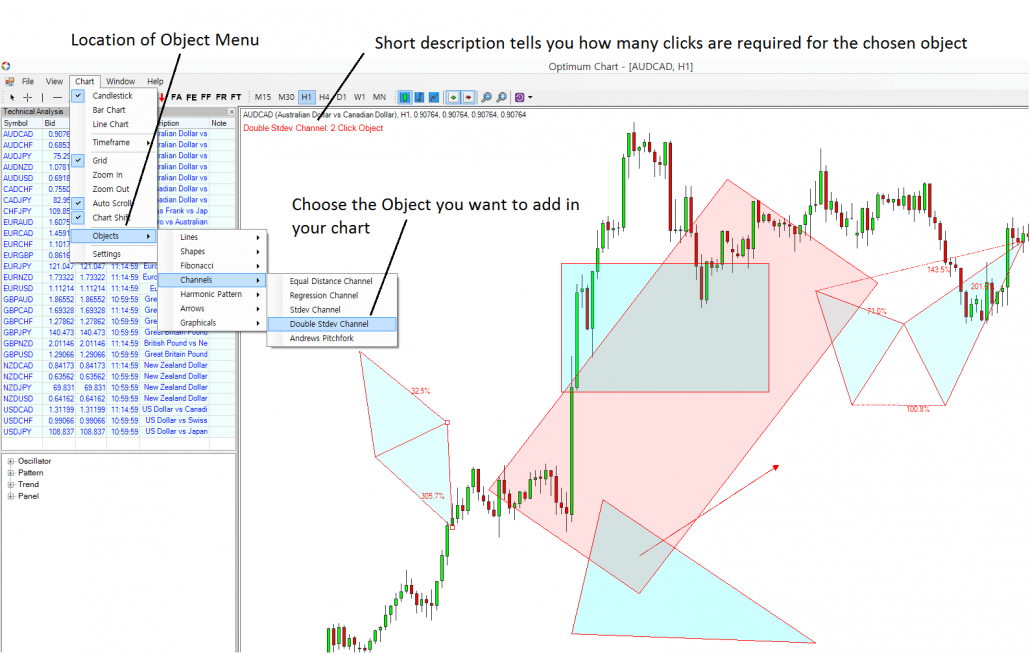 Chart Object Access with Optimum Chart