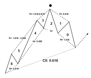 Profitable Chart Patterns Explained