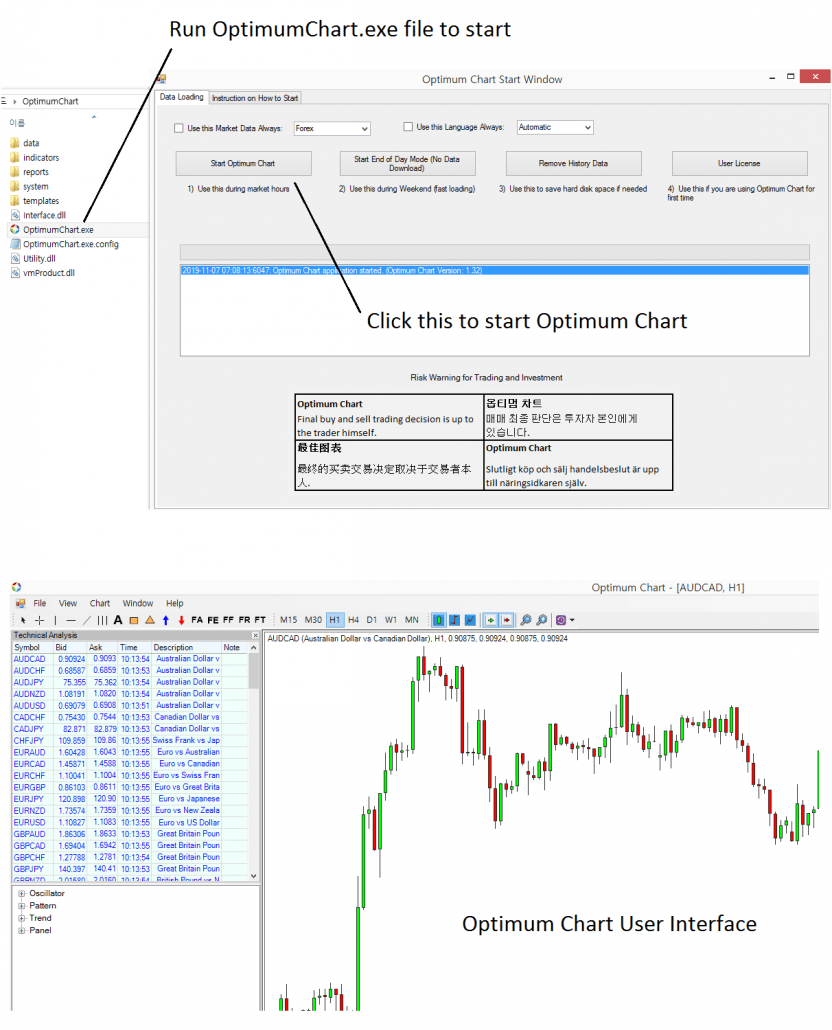 Trouble Shooting with Optimum Chart Starting problem