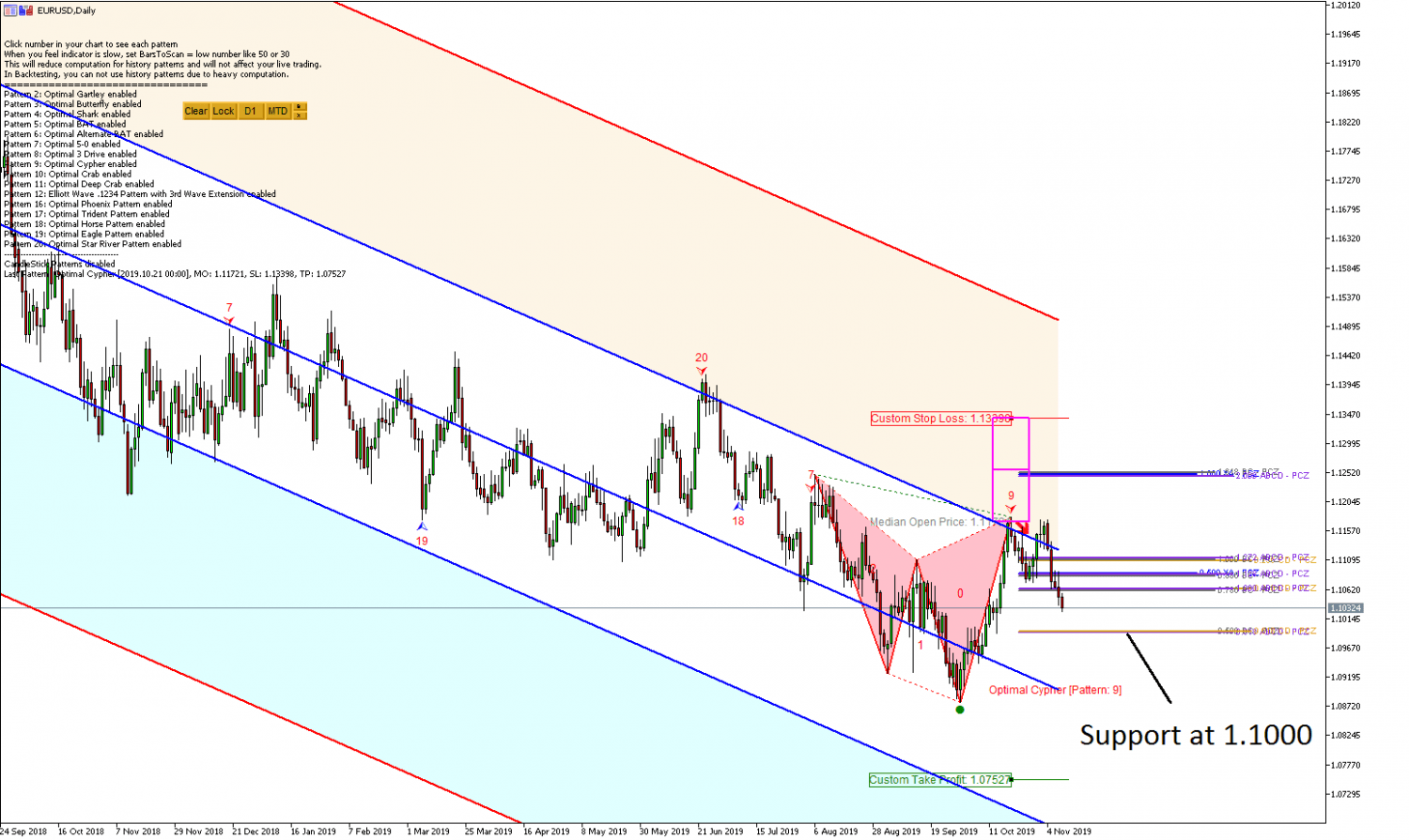 YouTube Video for X3 Chart Pattern Scanner