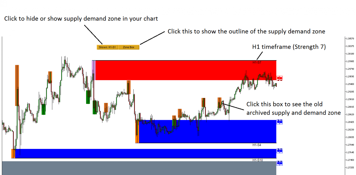 Supply Demand Zone Trading Guide