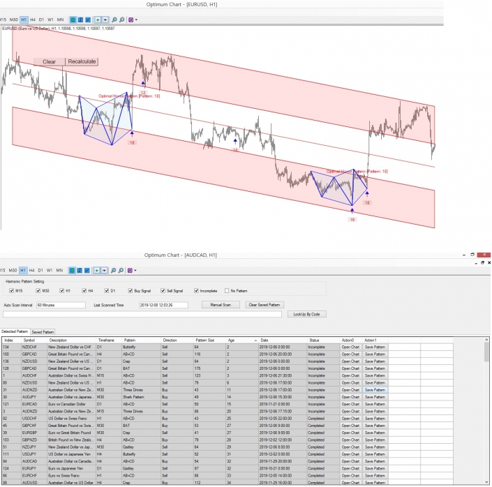 New Version of Optimum Chart is Coming Soon