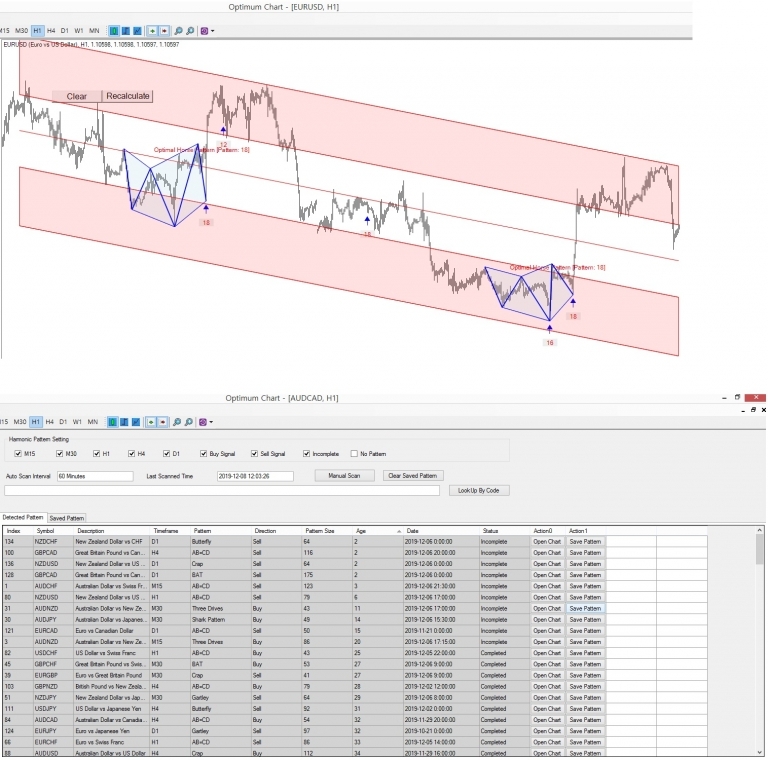 New Version of Optimum Chart is Coming Soon