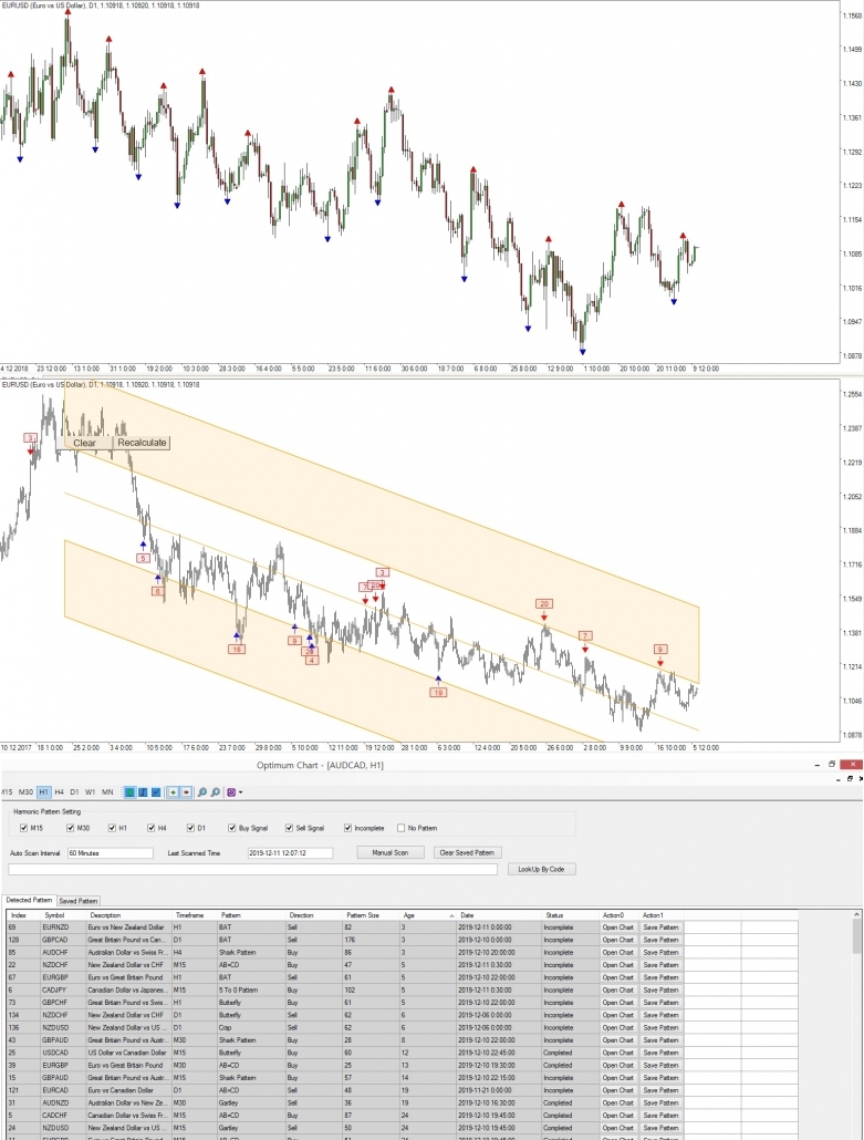 Another Screenshot Release for Optimum Chart New Version