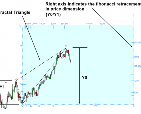 Fractal Pattern Scanner