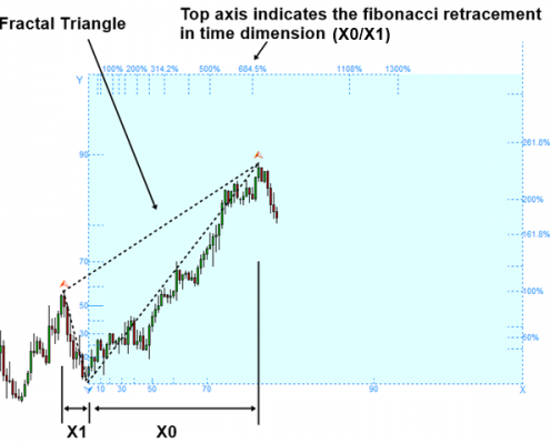 Fractal Pattern Scanner