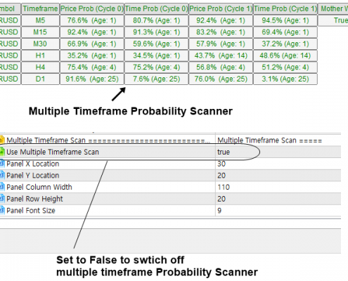 Fractal Pattern Scanner
