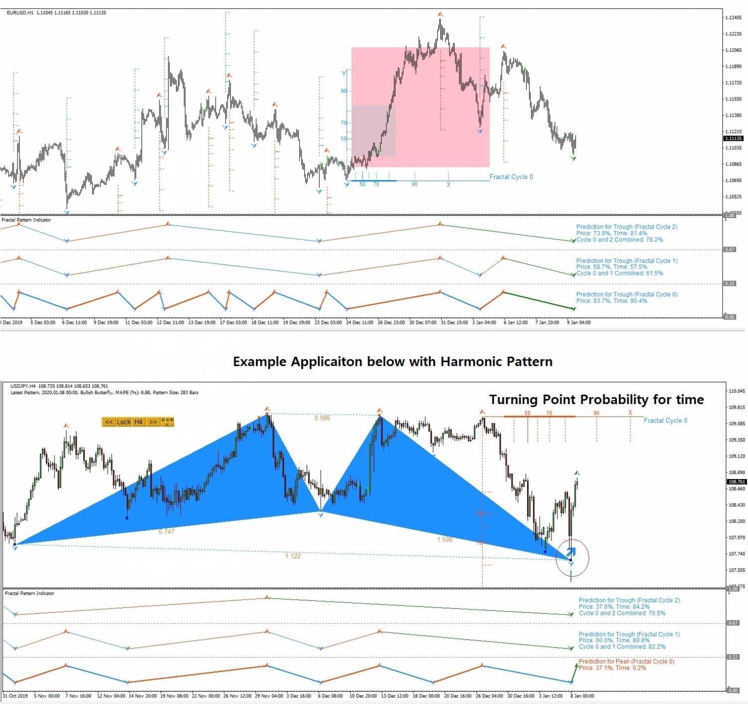 Fractal Pattern Indicator Version 7.3 Released