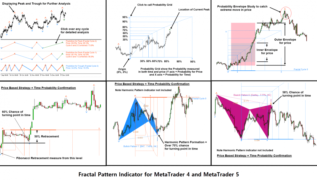 Fractal Pattern Indicator New Screenshot Released