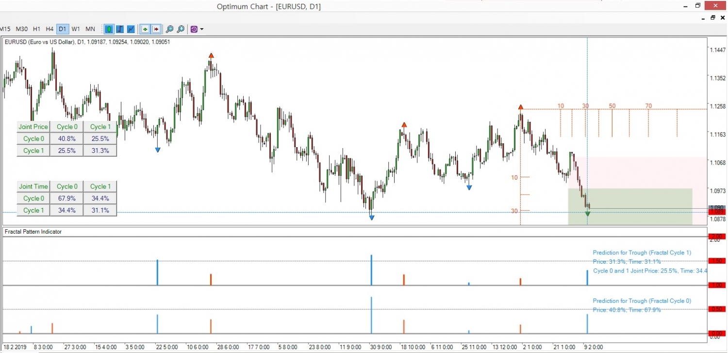 Optimum Chart Version 1.63 Released