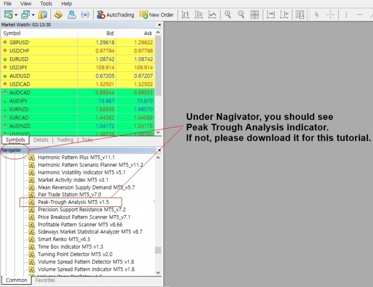 Adding Peak Trough Analysis Tool in your Chart – MetaTrader